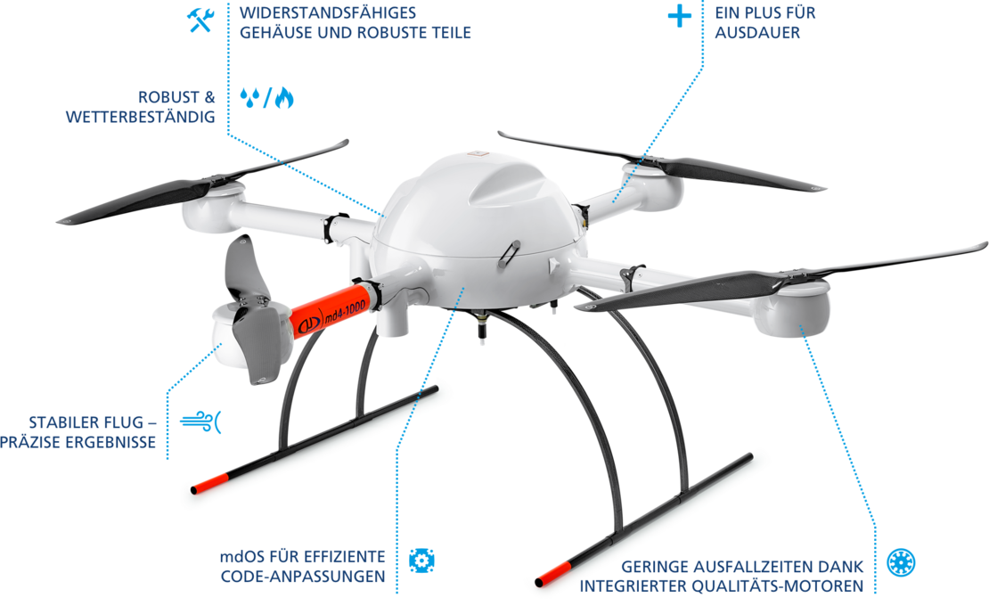 UAVs / Drohnen / Quadrocopter für Luftaufnahme und Luft-Inspektion