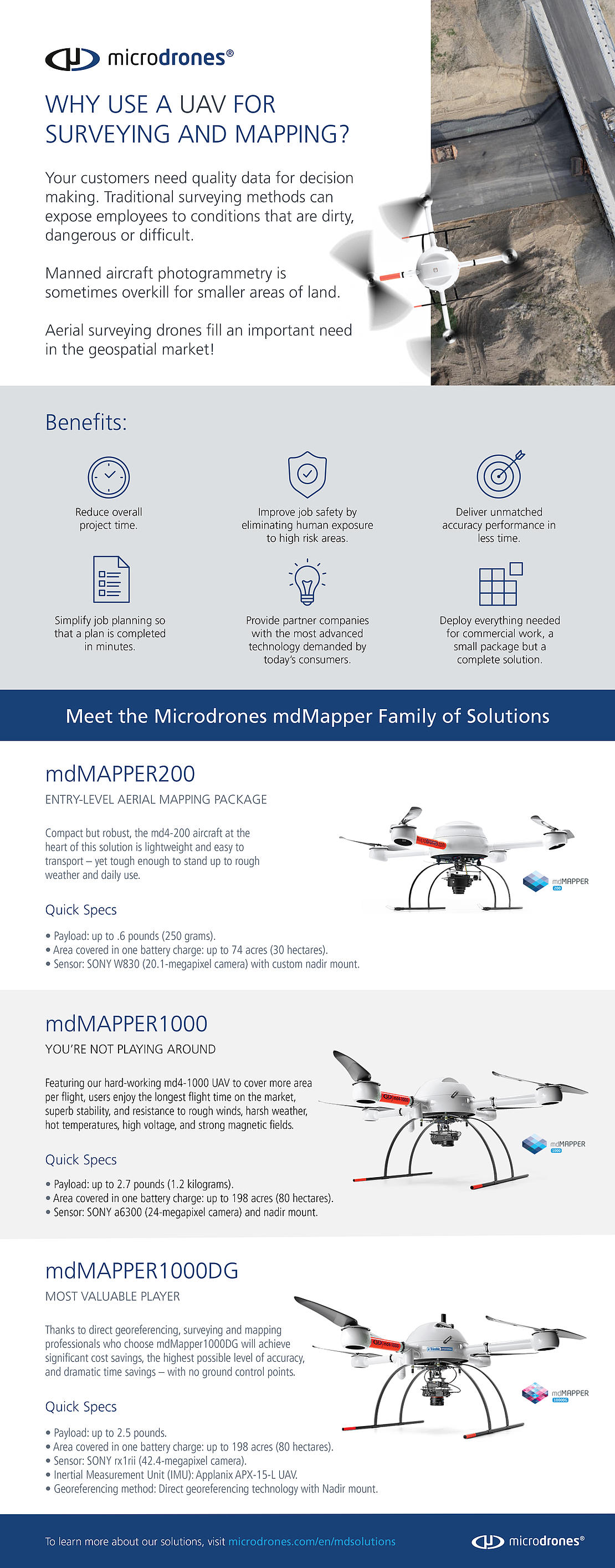 Why Use a UAV for Surveying and Mapping?